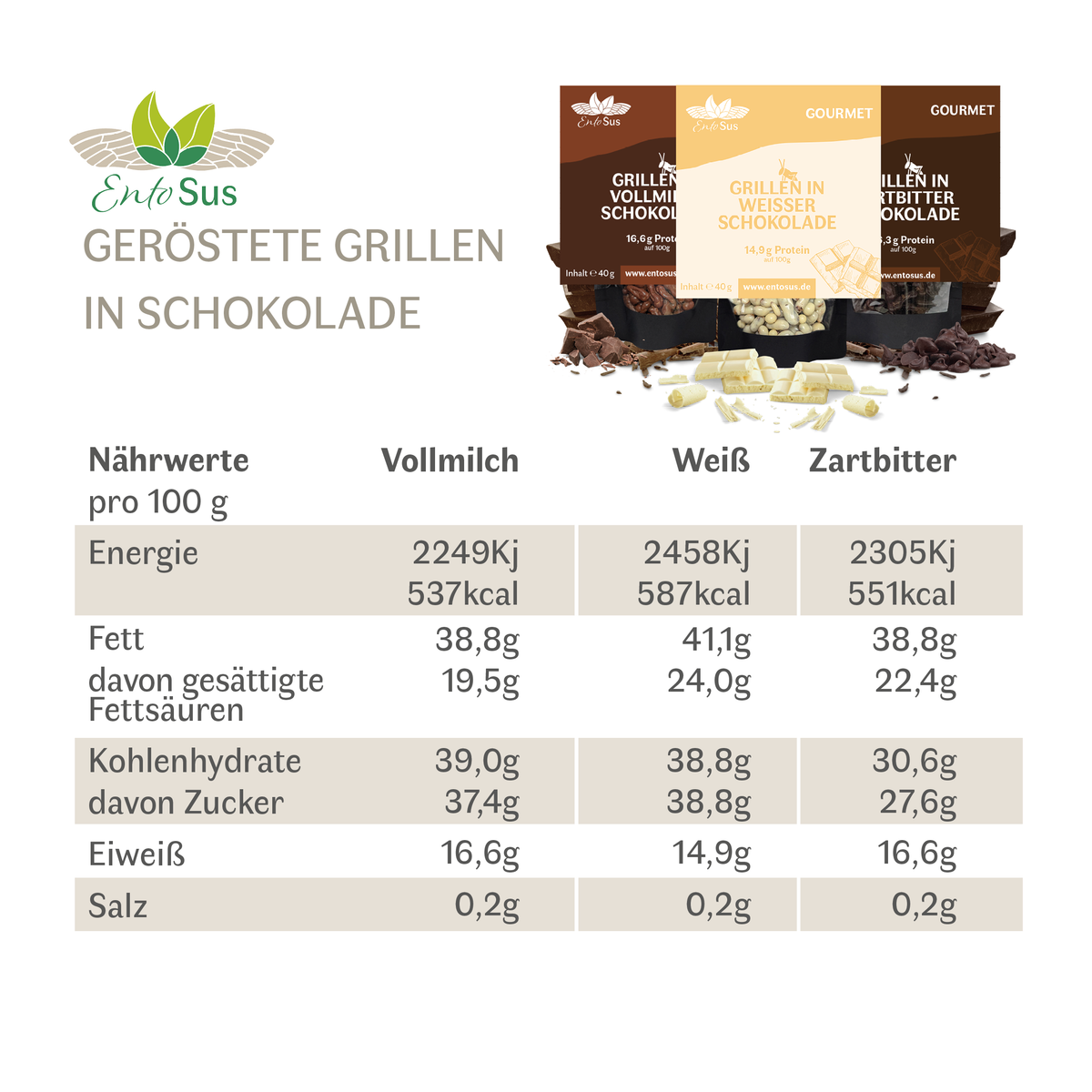Probierpaket Knusprige Grillen in Belgischer Schokolade – Beneto Foods
