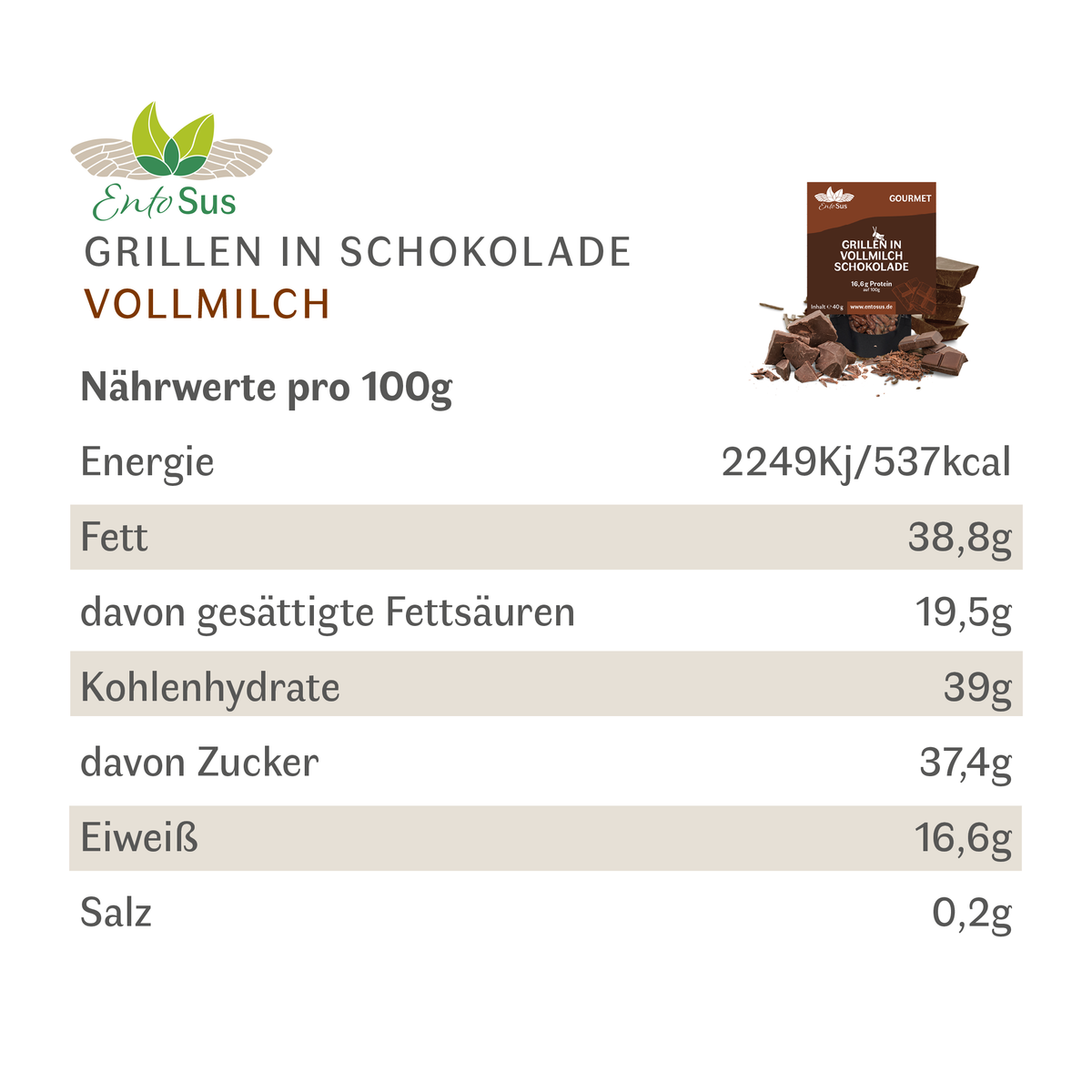 Knusprige Grillen in Belgischer Vollmilch Schokolade – Beneto Foods