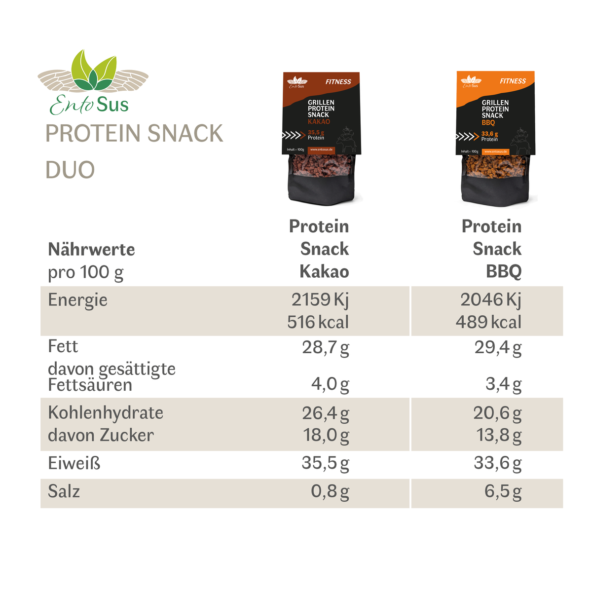 Grillen Protein Snack Duo – Beneto Foods
